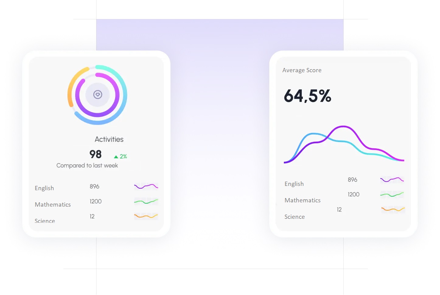 StudyStar Product - AI powered tutor - A personalized learning approach